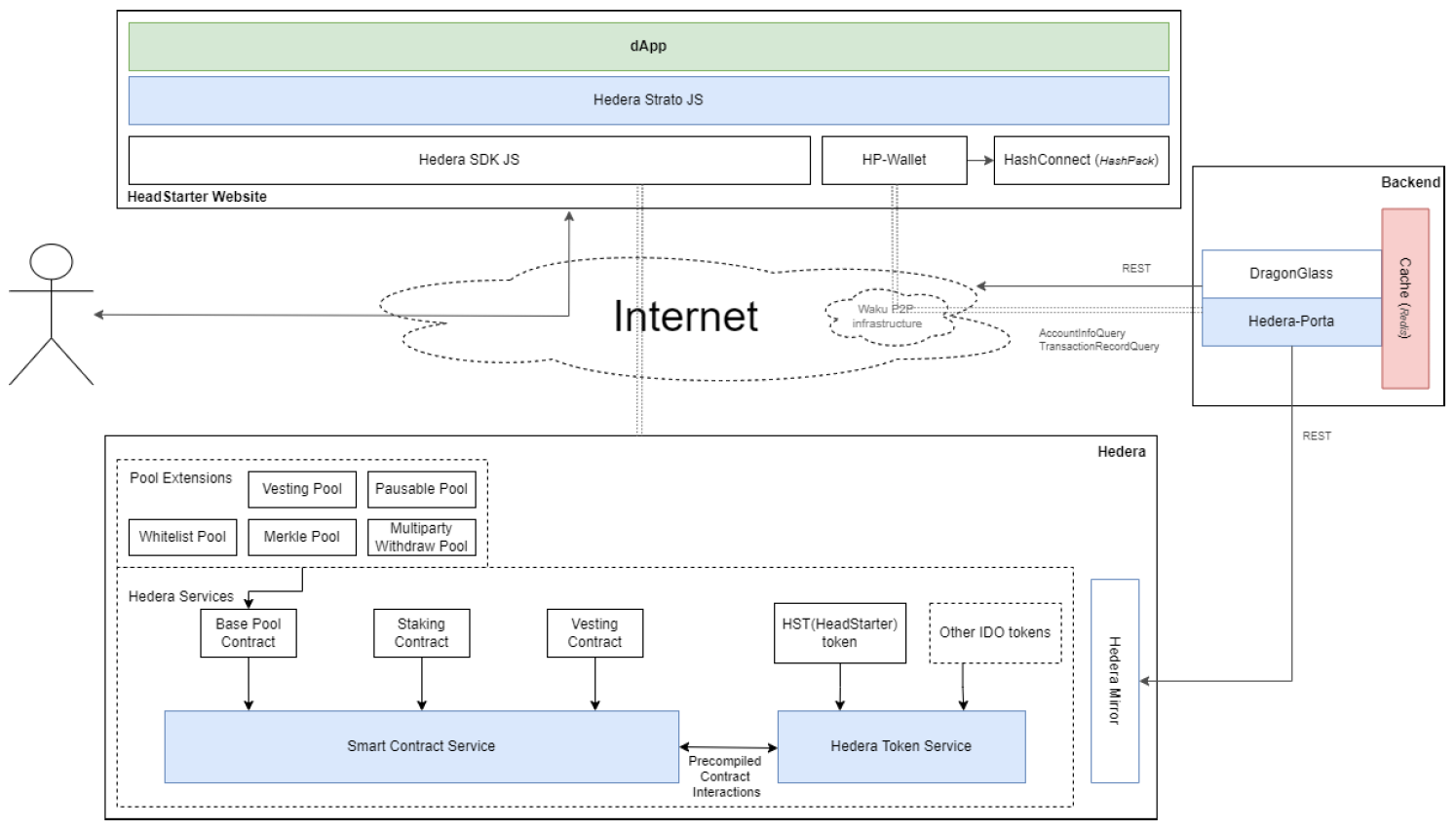 HeadStarter | The Launchpad of the Hedera Hashgraph ecosystem